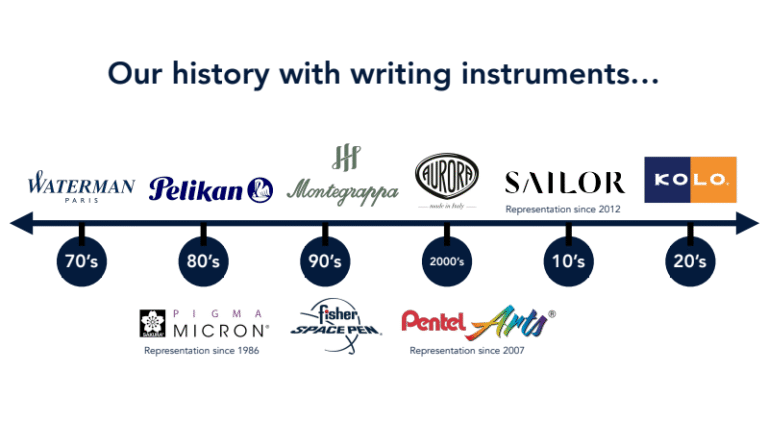 A Legacy Written in Ink: Sampro’s History with Fine Writing Instruments ...